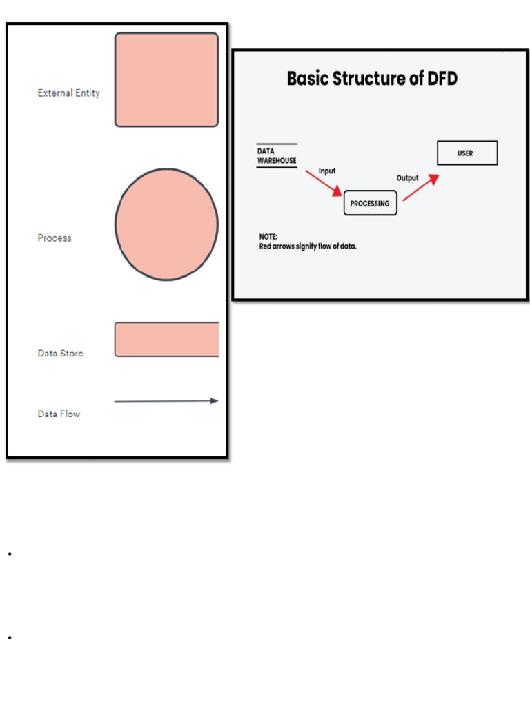 Data Flow Diagram Components Explained | PDF