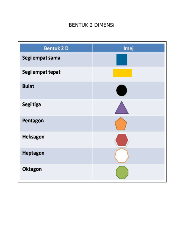 Bentuk 2 Dimensi | PDF
