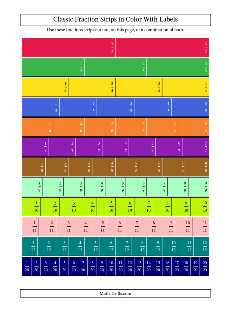 Colorful Fraction Strips with Labels | PDF
