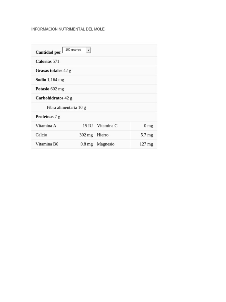 Nutrientes del Mole en 100g | PDF