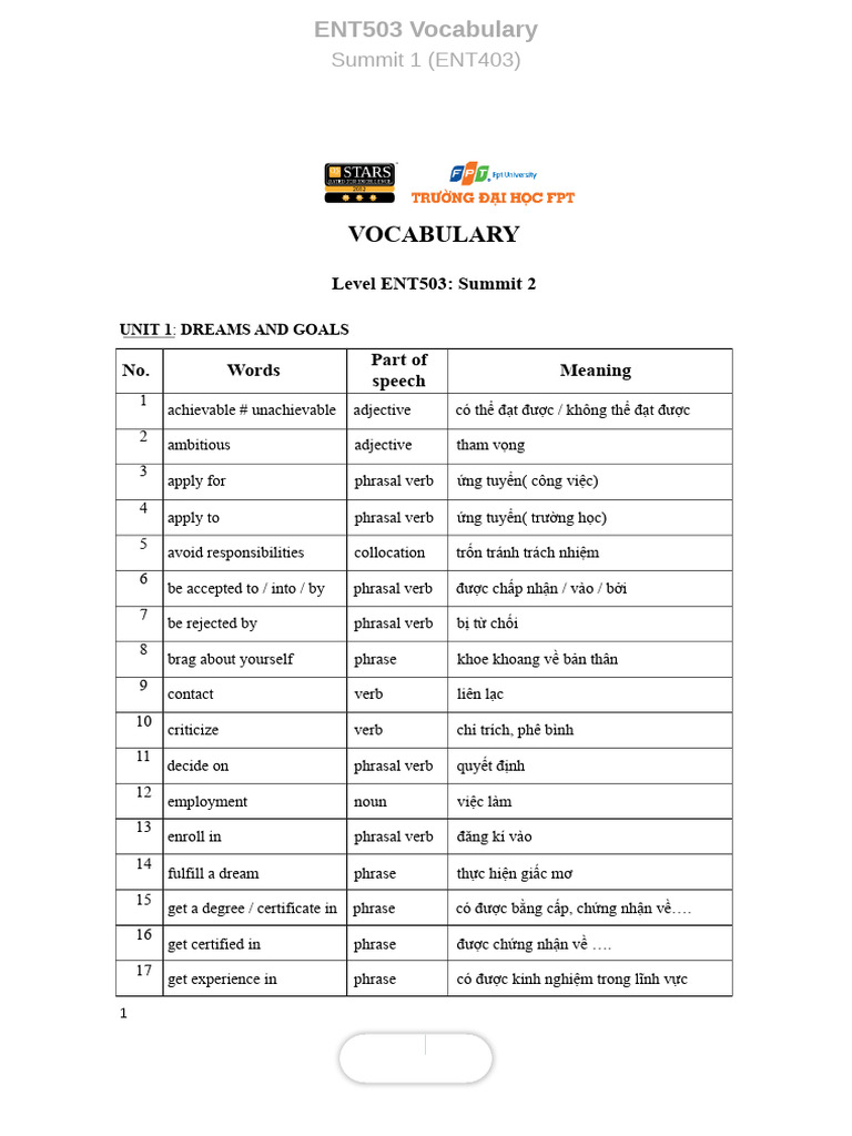 Ent503-Vocabulary - All in One | PDF