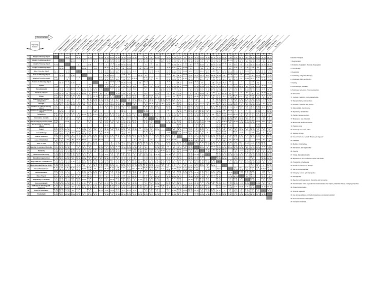 TRIZ Contradiction Matrix Overview | PDF