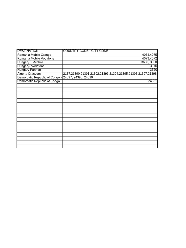 Tele Globe Rates 05092007 | PDF