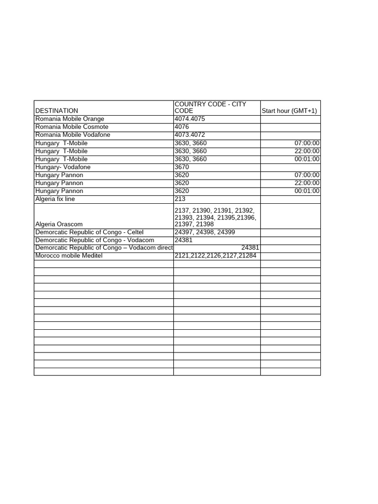 Tele Globe Rate 29012008 | PDF