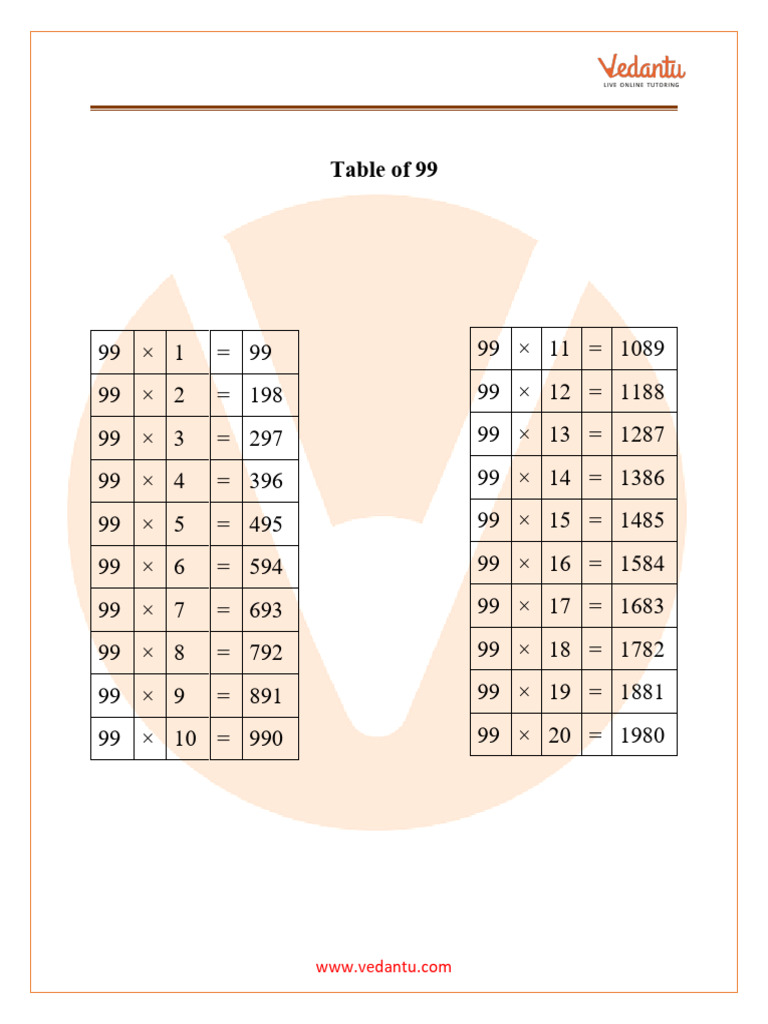 Table of 99 Maths - Multiplication Table of 99 - PDF Download | PDF