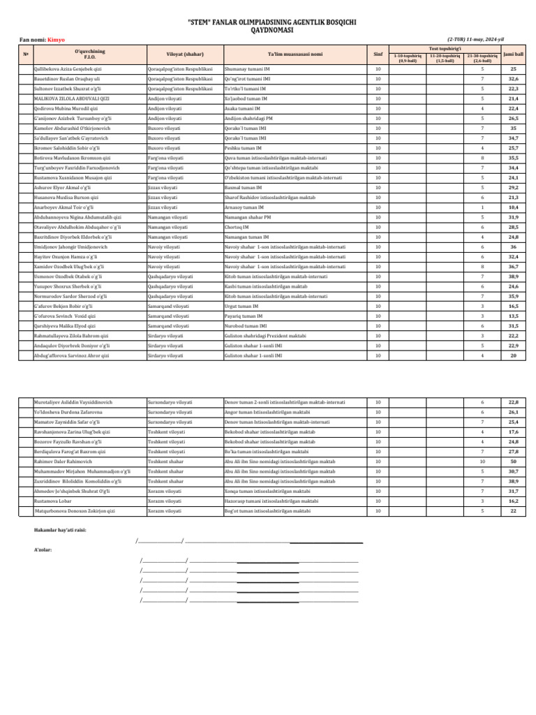Kimyo 10-Sinf QAYDNOMA 2-Tur | PDF