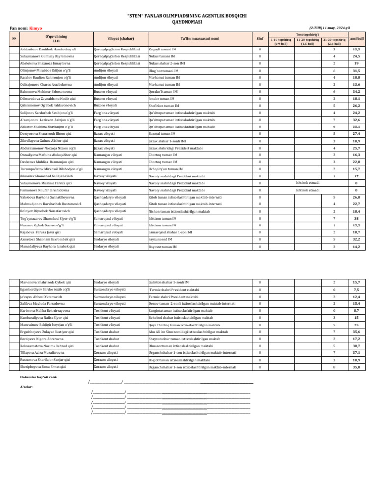 Kimyo 8-Sinf QAYDNOMA 2-Tur | PDF