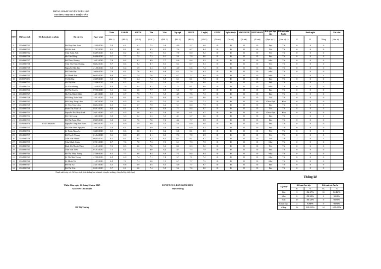 So Diem Tong Ket Lop 6 | PDF