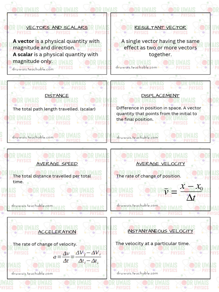 Grade 10 Definition Flash Cards | PDF | Ion | Velocity
