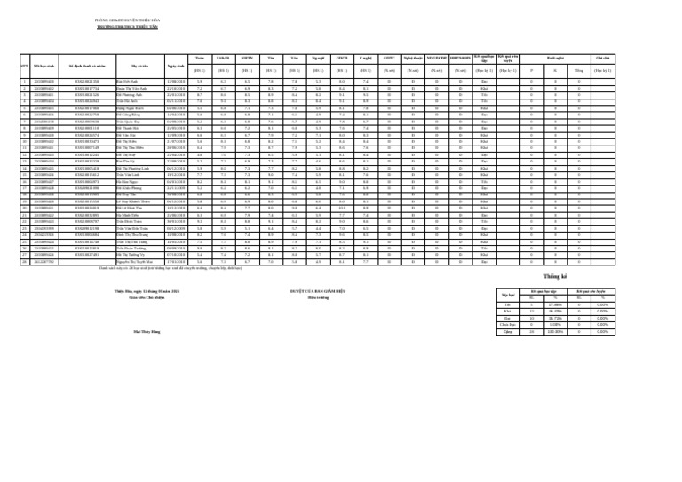 So Diem Tong Ket Lop 9 | PDF