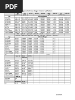 Roche CRP Test Kit Overview | PDF | C Reactive Protein | Detection Limit