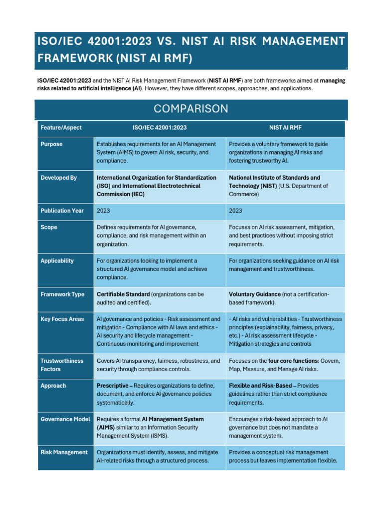 AI Security Frameworks Comparison | PDF | Regulatory Compliance ...