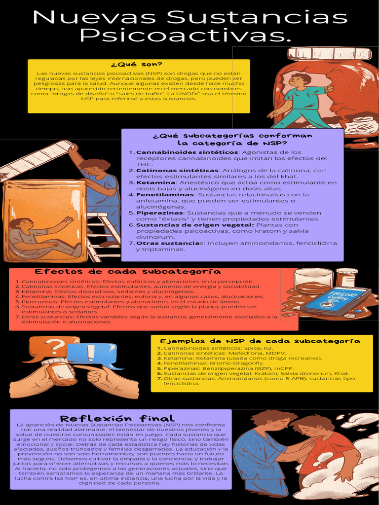 Infografía Nuevas Sustancias Psicoactivas | PDF | Drogas | Estimulante