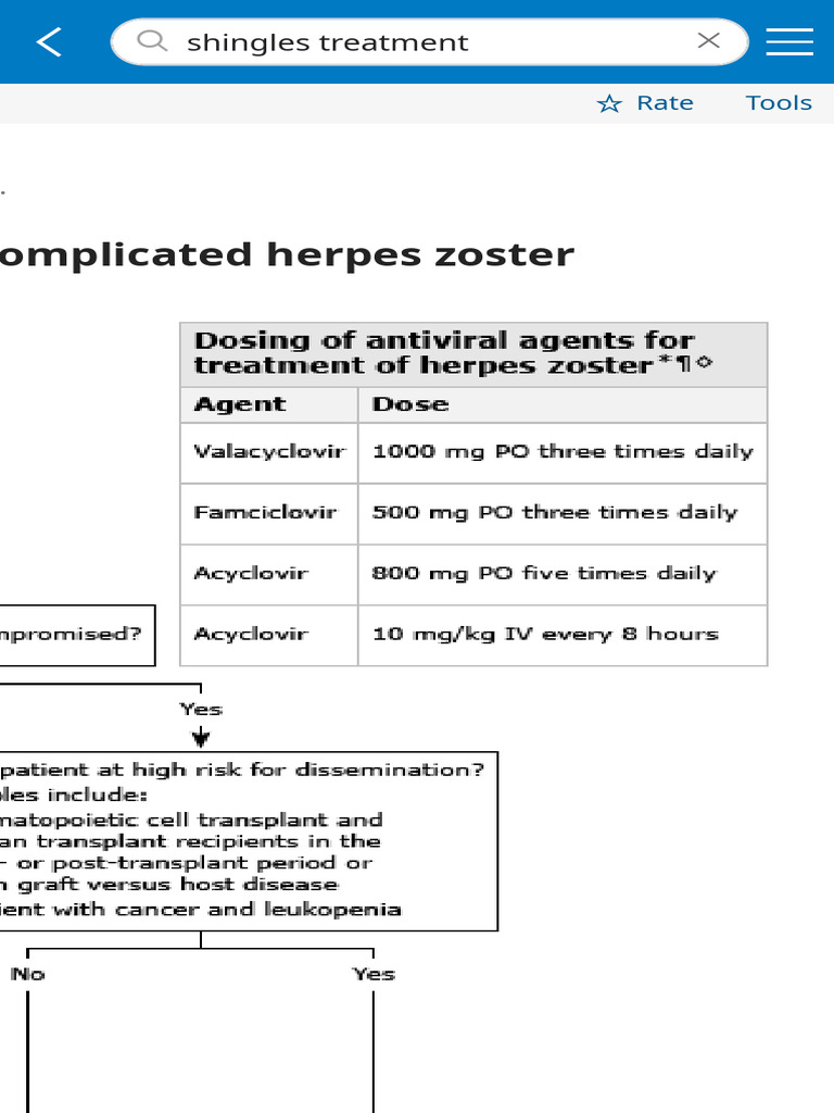 Effective Shingles Treatment Options | PDF