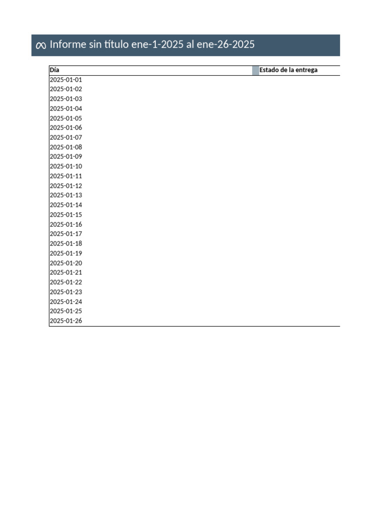 Informe de Entregas: Ene 2025 | PDF