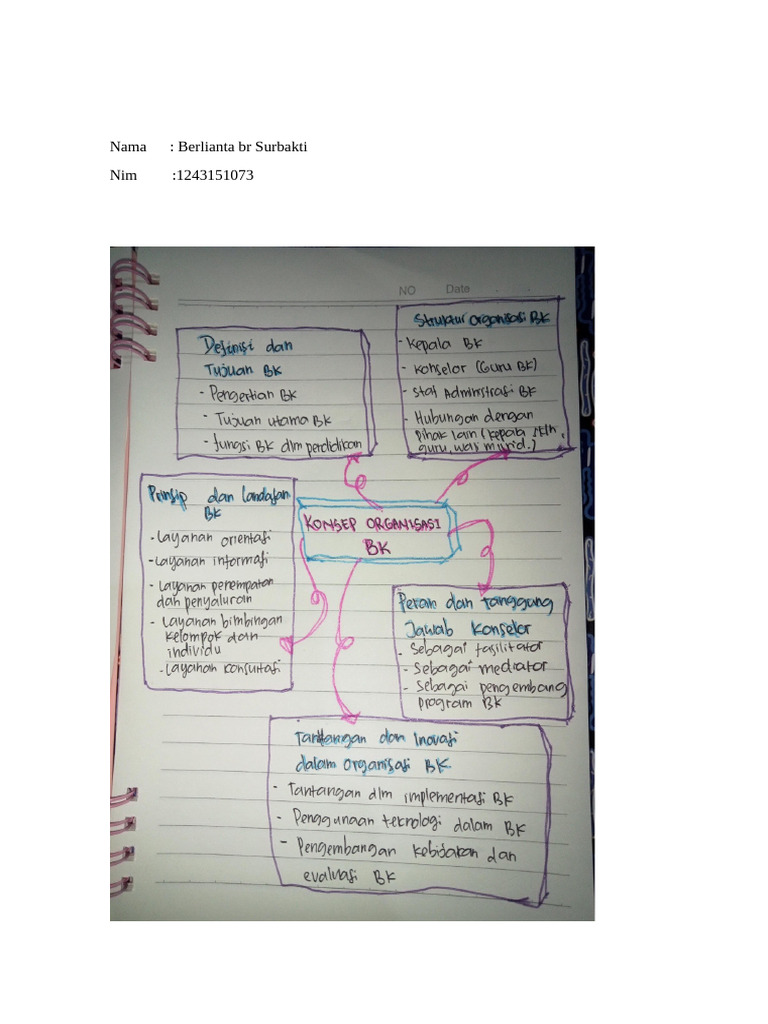 Mindmap 3 | PDF