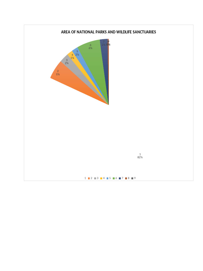 Pie Chart Final | PDF