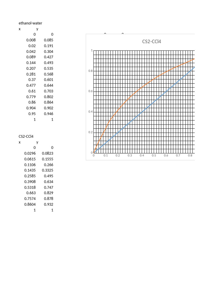Kurva Kesetimbangan OTK | PDF
