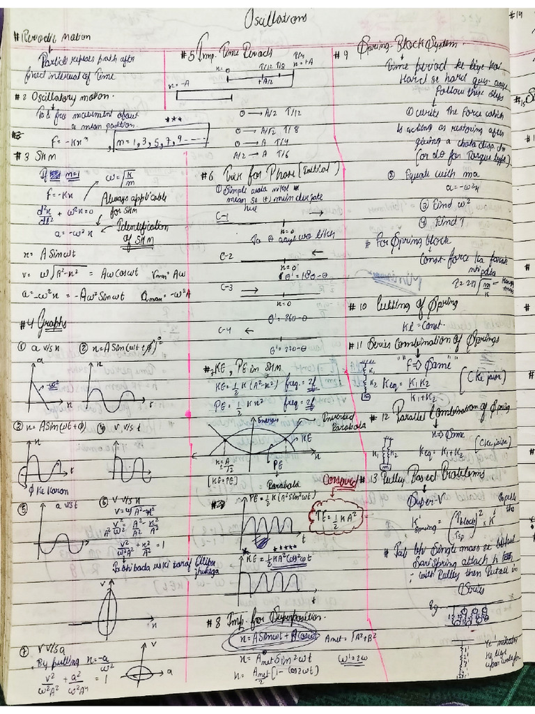 Oscillation Short Notes - E44b8087-129e-4de2-A04a-9d - 241123 - 232719 ...