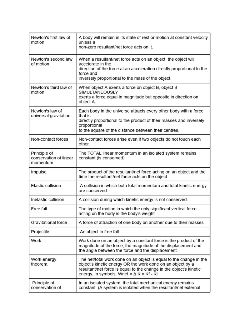 Physiscs Definitions | PDF | Force | Newton's Laws Of Motion