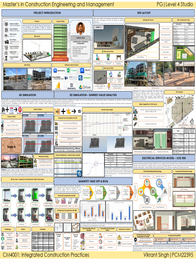 MCEM M23 ICP Poster Vikrant Singh Final | PDF | Simulation | Project ...