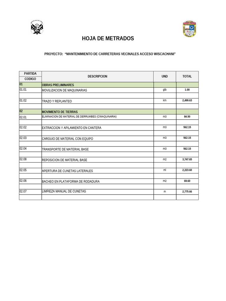 Planilla de Metrados | PDF