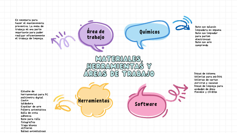 Herramientas y materiales para PC | PDF