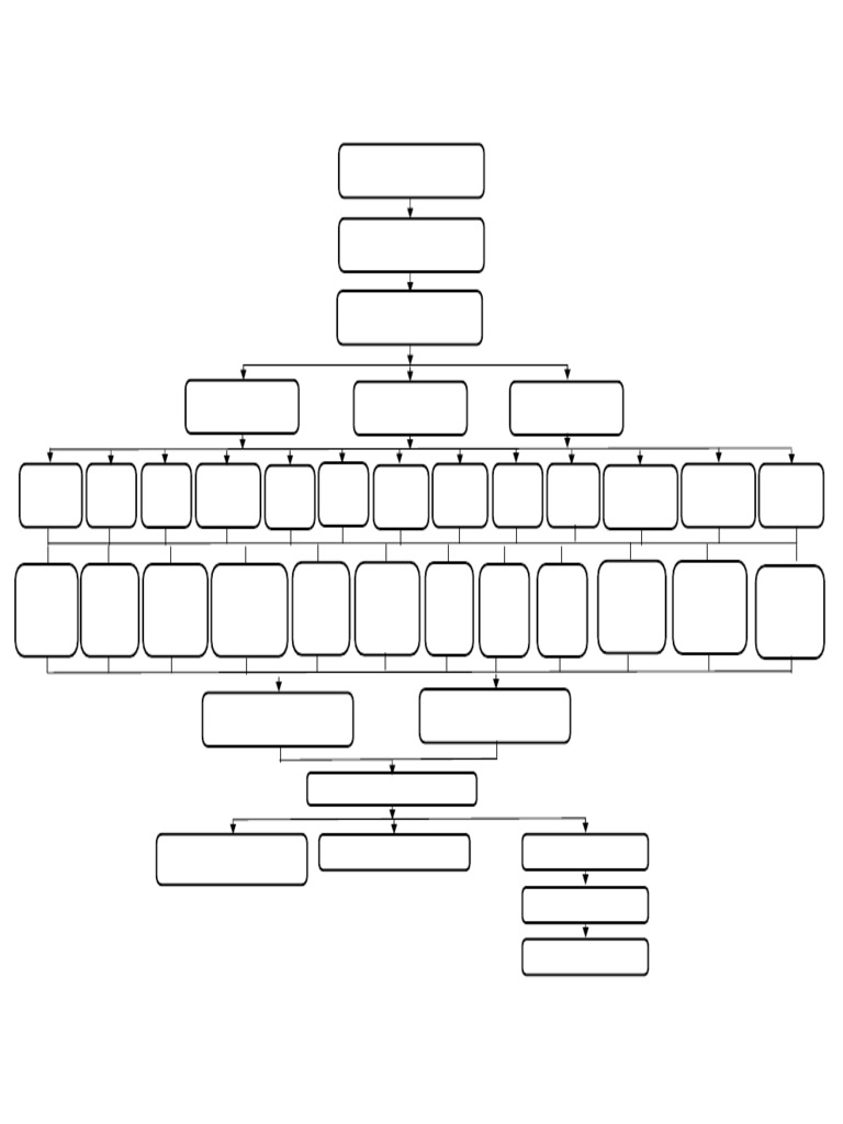 Department of Public Instruction Org Chart | PDF