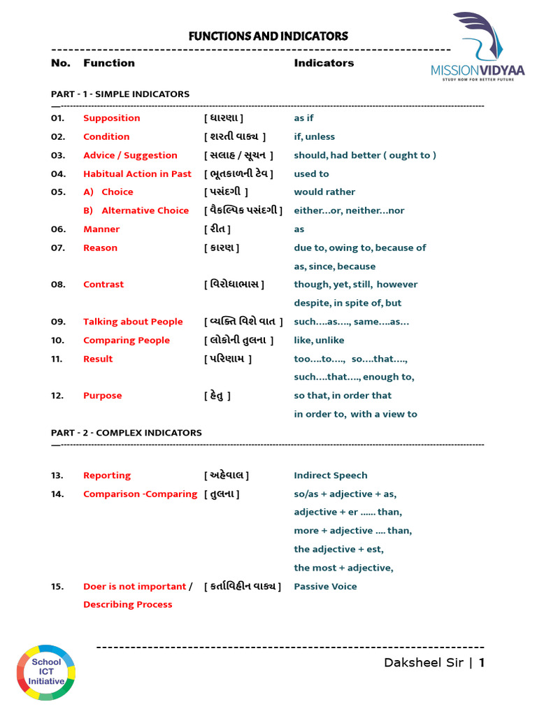 Functions and Indicators in English Grammar | PDF | Adjective