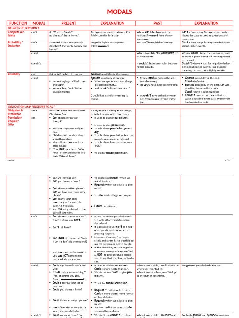 modals-can-couldnew | PDF | Semantic Units | Linguistic Typology