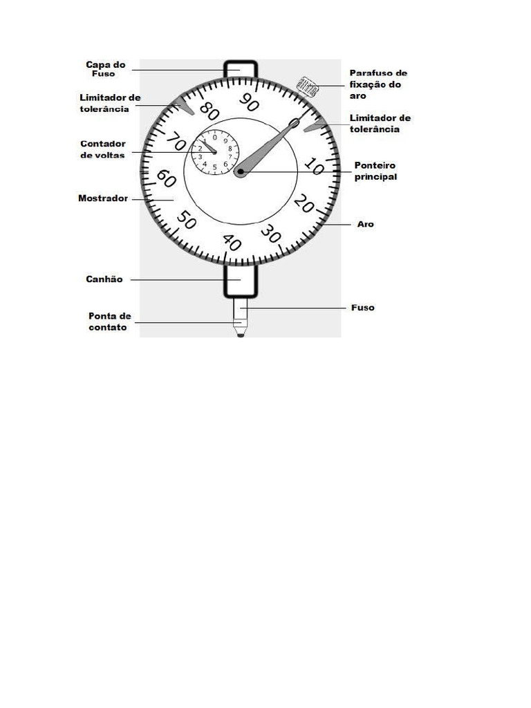 Relógio Comparador | PDF