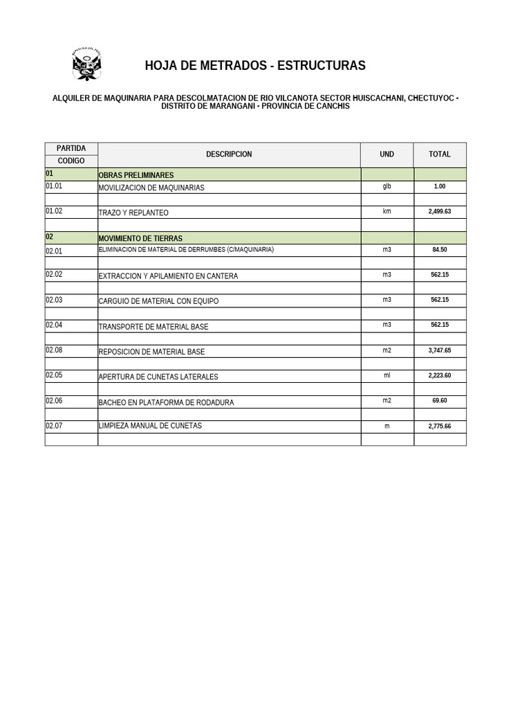 Planilla de Metrados | PDF