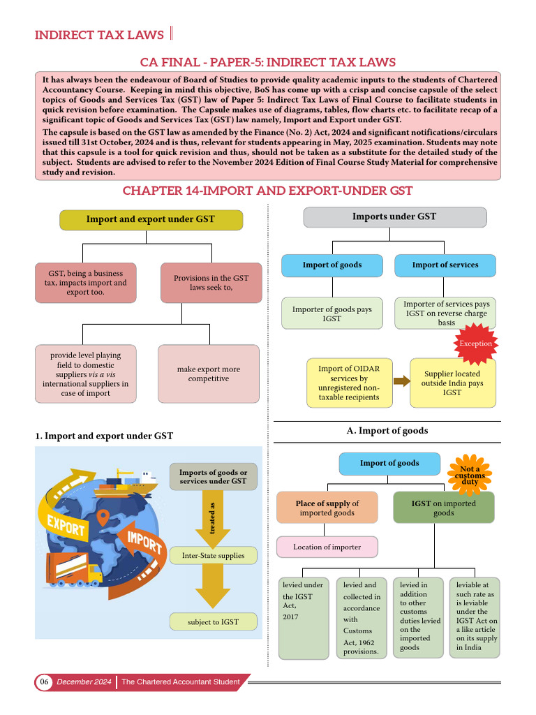 Import and Export Under GST Explained | PDF | Customs | Value Added Tax