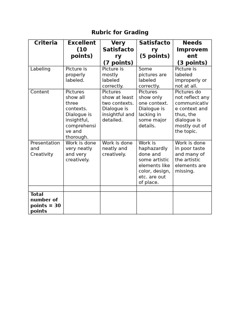 Rubric For Grading (Speech Contet Activity) | PDF