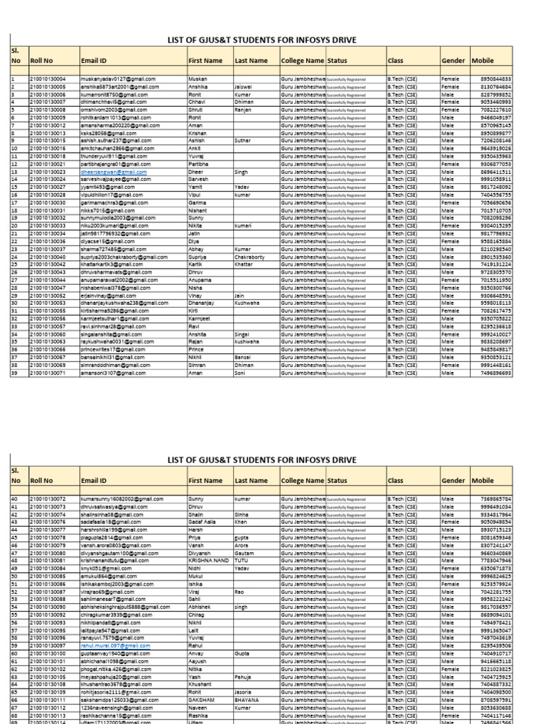 Infosys Final List 0402 | PDF