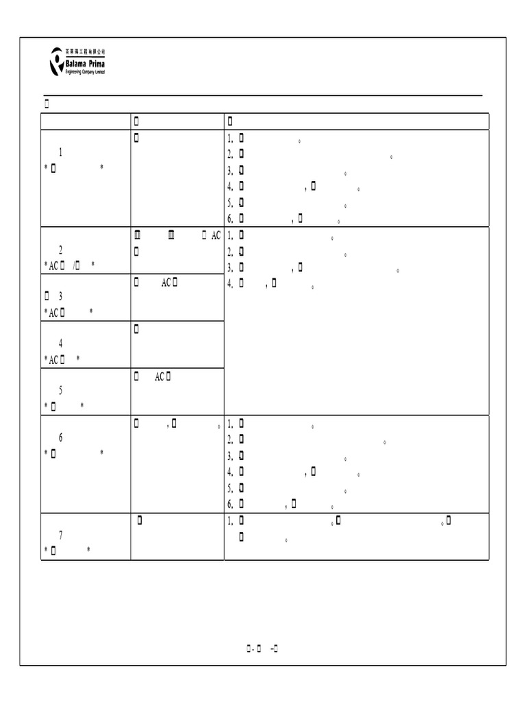 7800系列S7800A故障编码指南 | PDF | Amplifier | Electrical Engineering