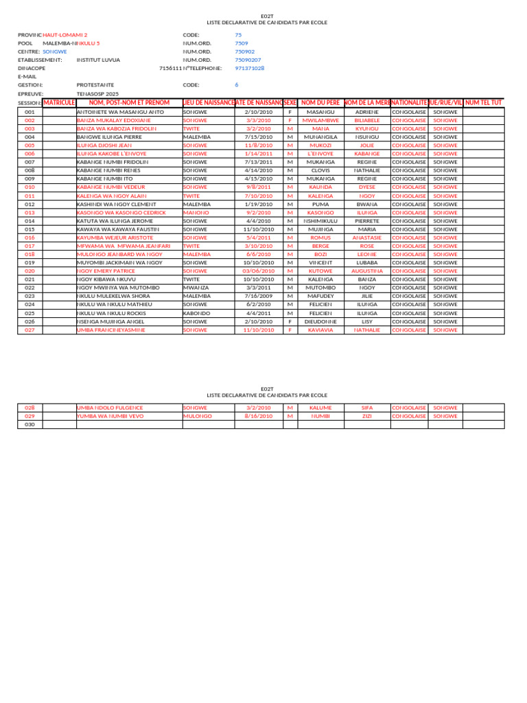 75 E02 Inst. Luvua-Tenasosp | PDF