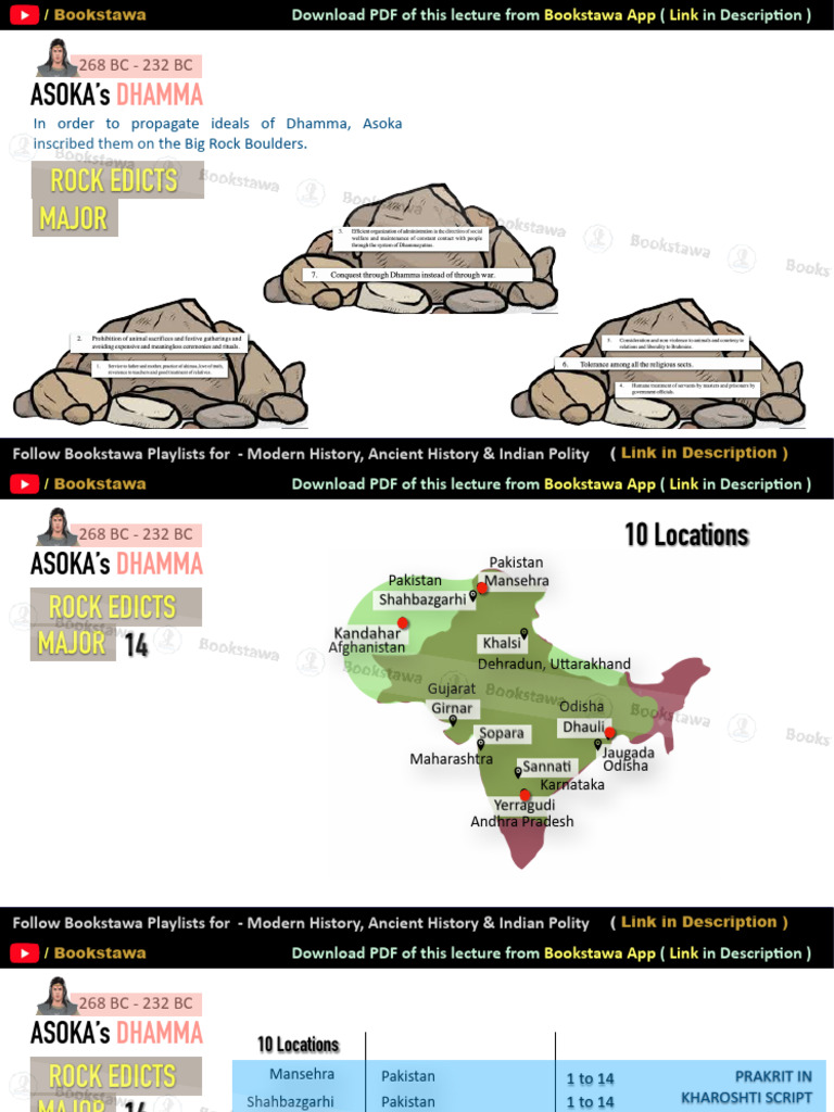 Asoka's Dhamma Rock Edicts Explained | PDF | Ashoka | Ancient India