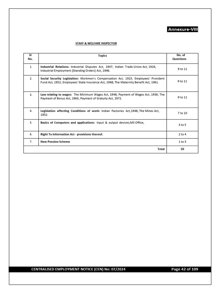 RRB Wealfare Inspector Syllabus | PDF