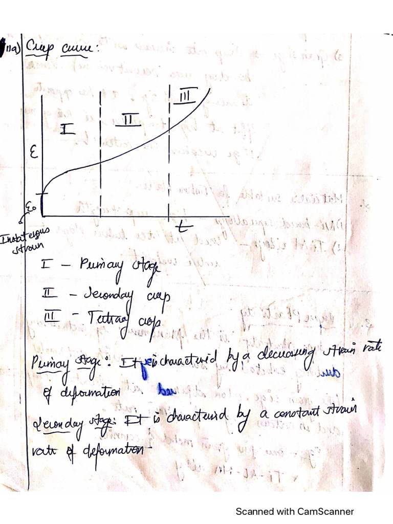 HTM Assignment | PDF