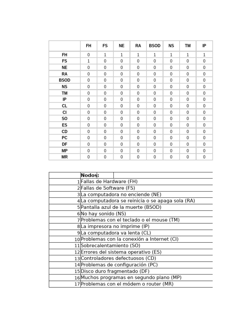 MCD Diagnostico | PDF | Software | Ingeniería Informática