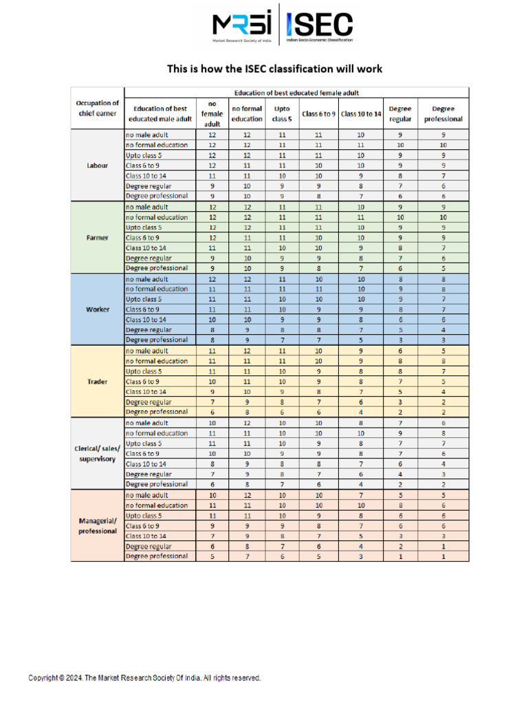 Isec Grid - 2024 | PDF