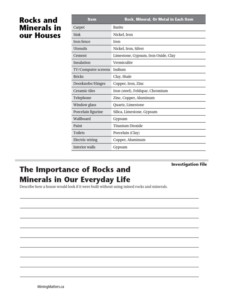 Importance of Rocks and Minerals | PDF