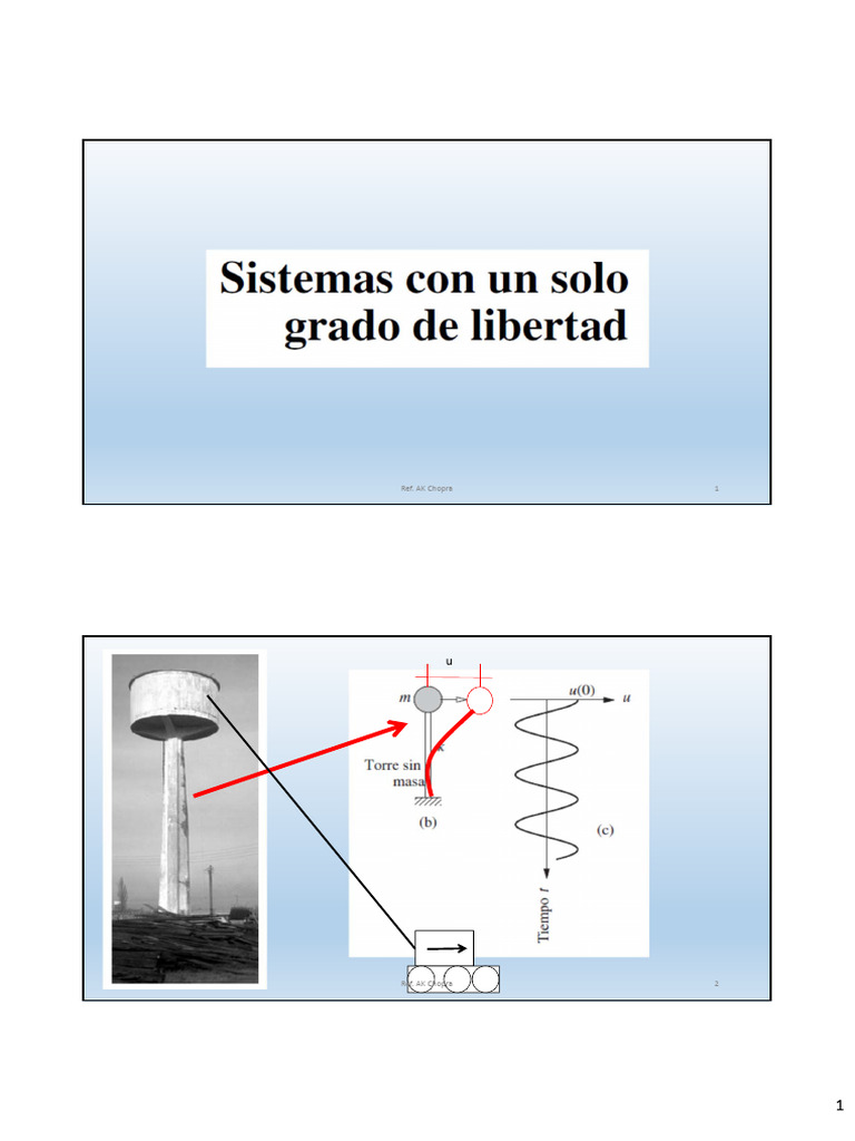 Sistema de 1 GDL | PDF