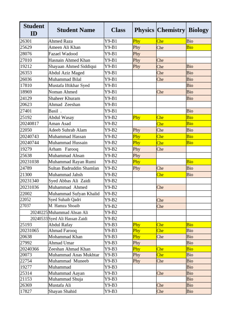 Y9-Boys ASP List 2107657159 | PDF | Banu Hashim