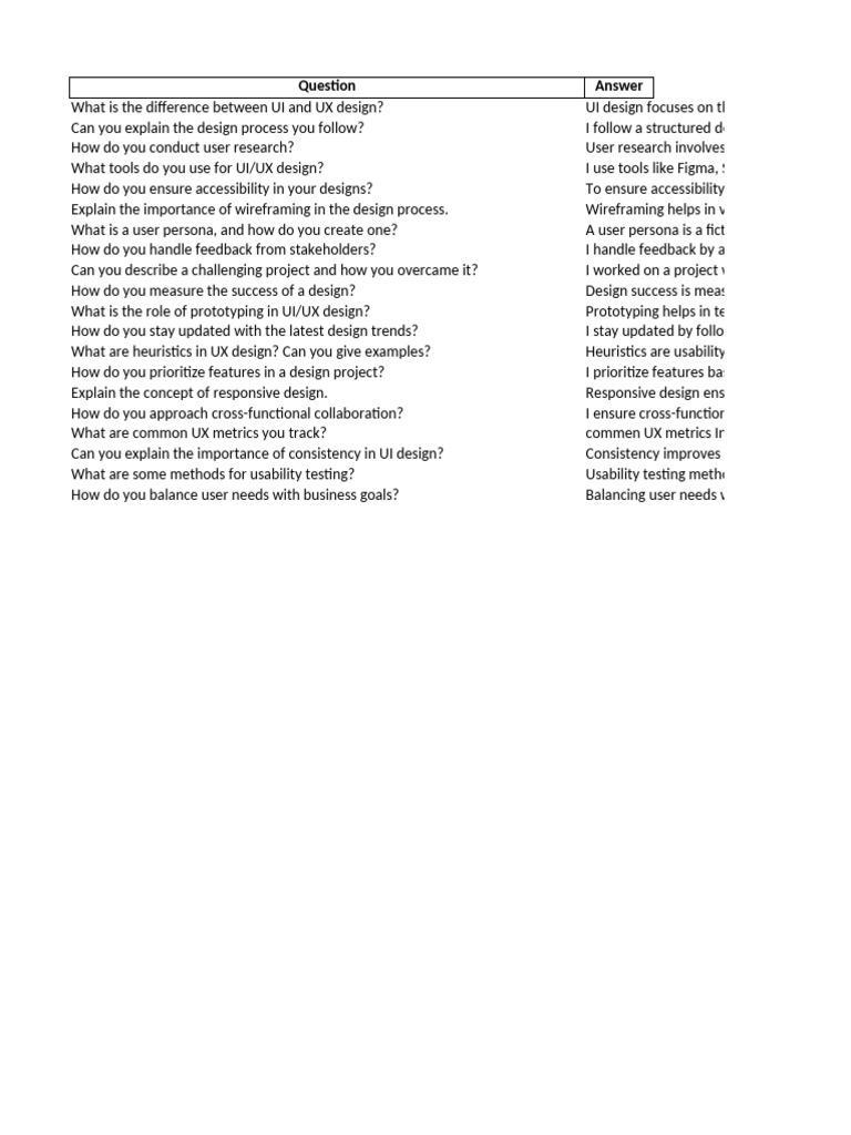 UI UX Designer Interview Questions | PDF | Usability | Human–Machine ...