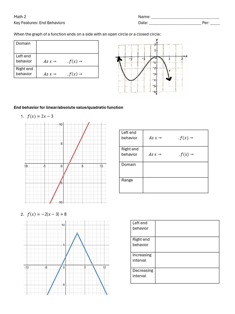 Understanding End Behavior in Functions | PDF | Function (Mathematics ...