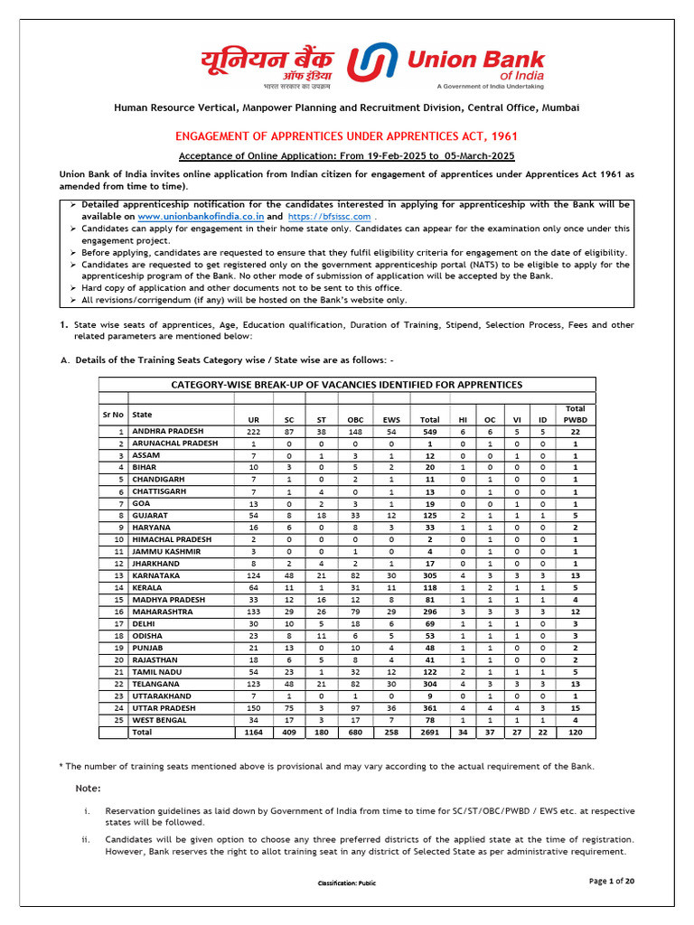Notification For Union Bank of India Apprentices Posts ...