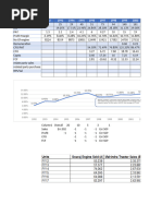 Betas de Damodaran | PDF | Beta (Finance) | Leverage (Finance)
