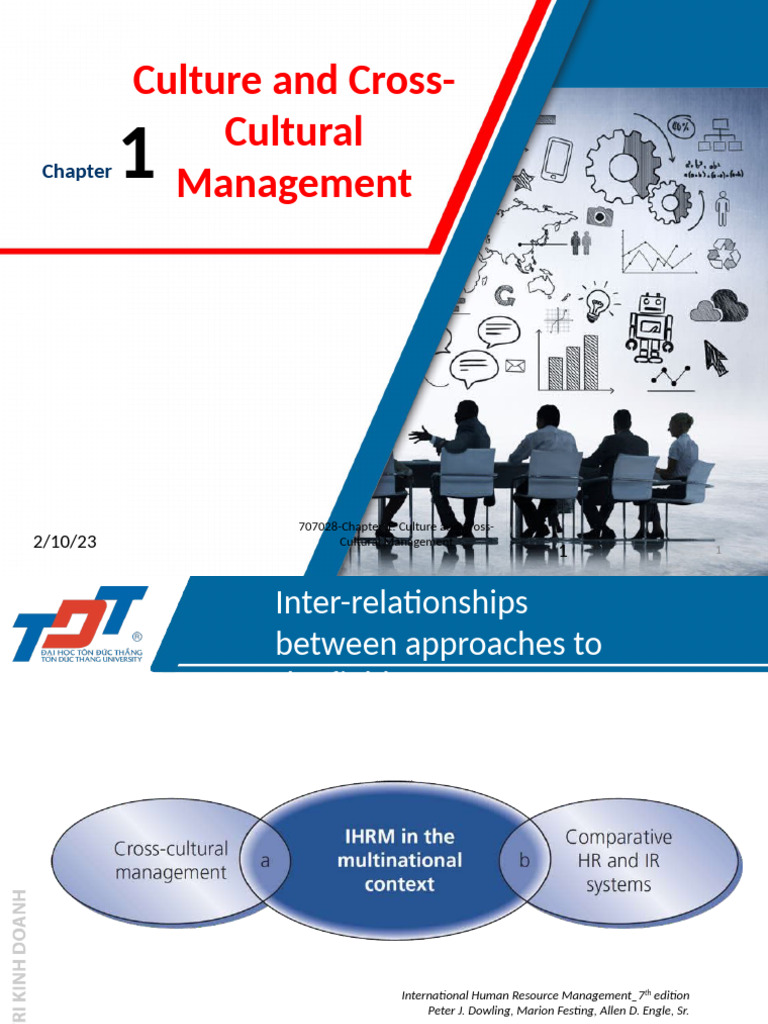 Chapter 1 | PDF | Psychology | Behavioural Sciences